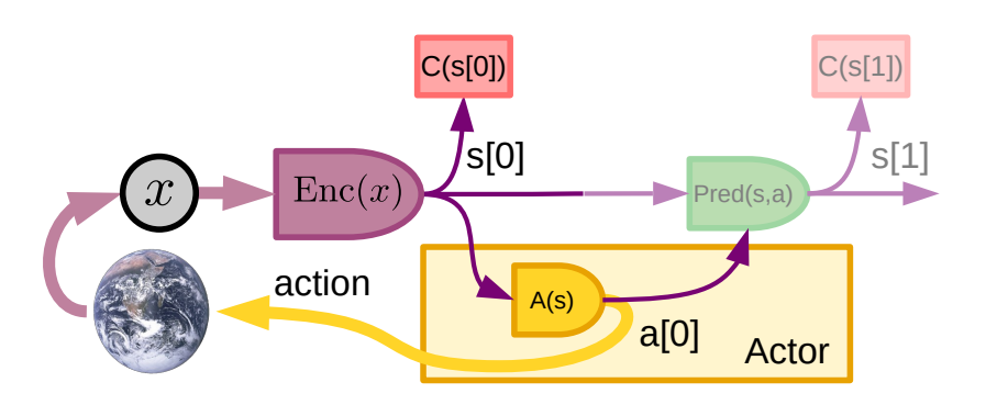 GitHub - raevas2010/Transformers-A-Path-Towards-Autonomous-Machine ...