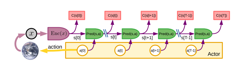 GitHub - raevas2010/Transformers-A-Path-Towards-Autonomous-Machine ...