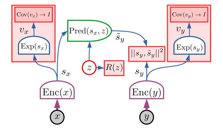 GitHub - raevas2010/Transformers-A-Path-Towards-Autonomous-Machine ...