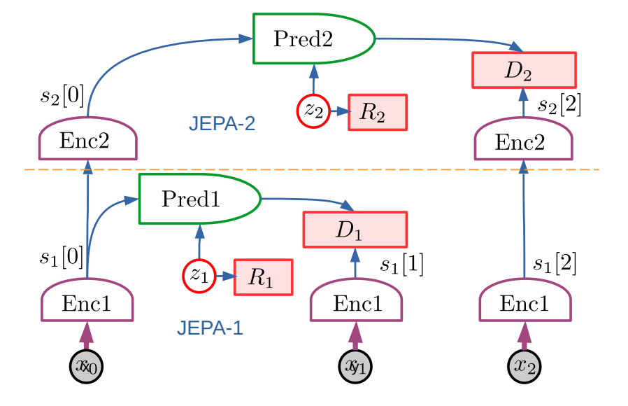 GitHub - raevas2010/Transformers-A-Path-Towards-Autonomous-Machine ...