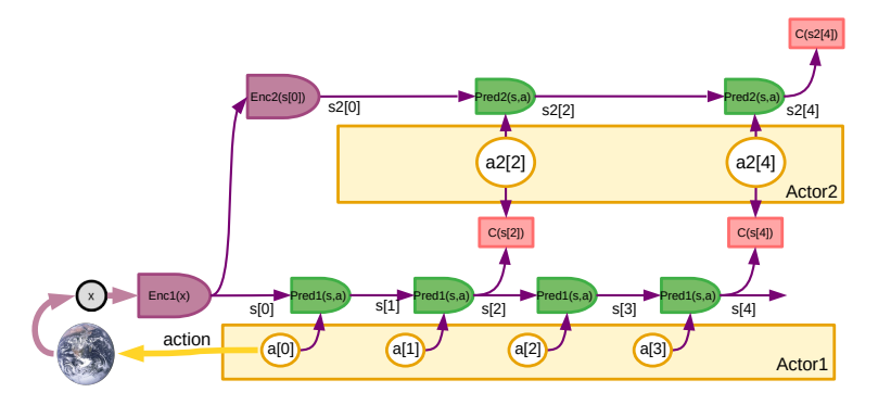 GitHub - raevas2010/Transformers-A-Path-Towards-Autonomous-Machine ...
