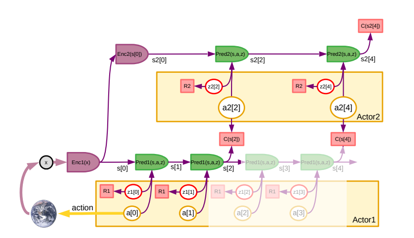 GitHub - raevas2010/Transformers-A-Path-Towards-Autonomous-Machine ...