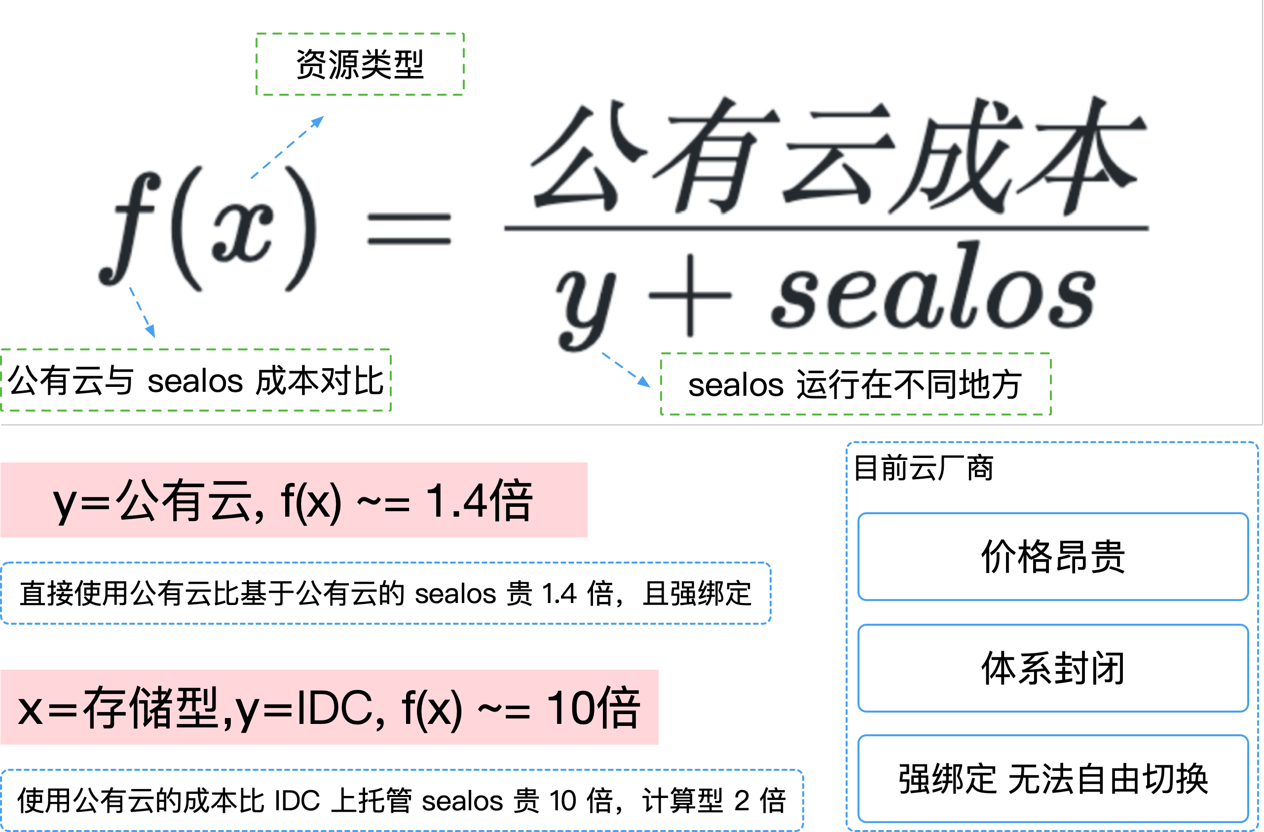 GitHub - labring/deck: sealos deck