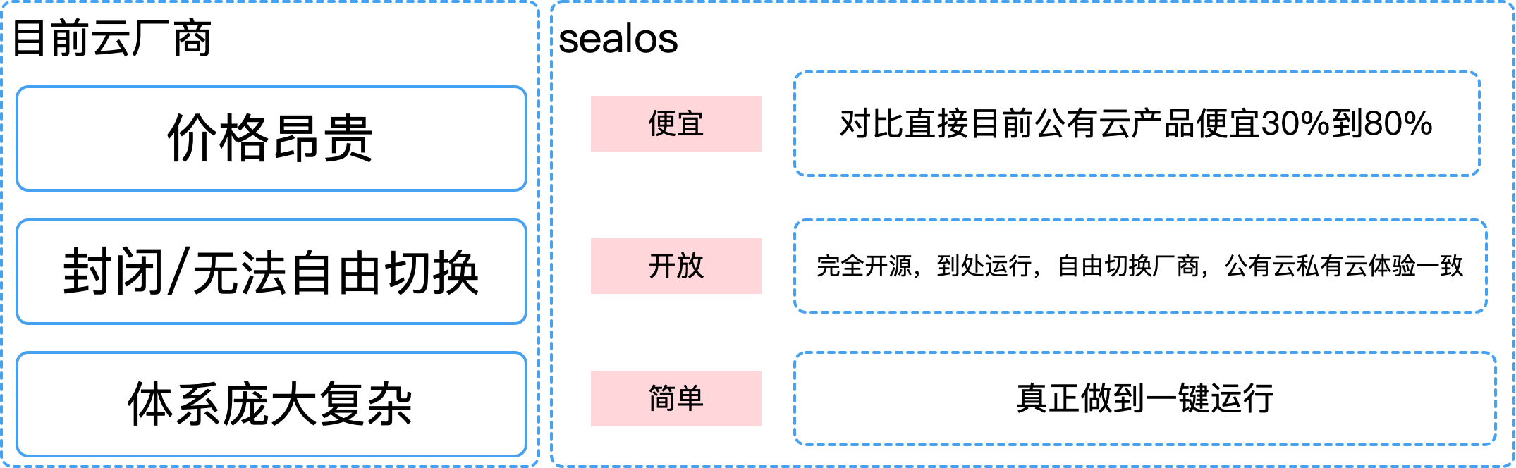 GitHub - labring/deck: sealos deck