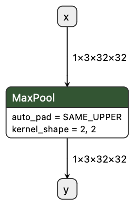 [Bug] [Unity] TypeError encountered when converting ONNX model with MaxPool operator · Issue ...