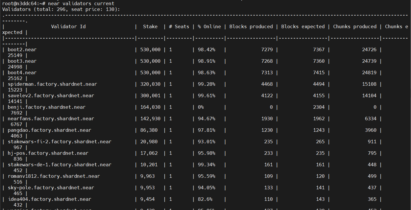 GitHub - VeronaLa/Meduza-stakewars-iii-tutorial