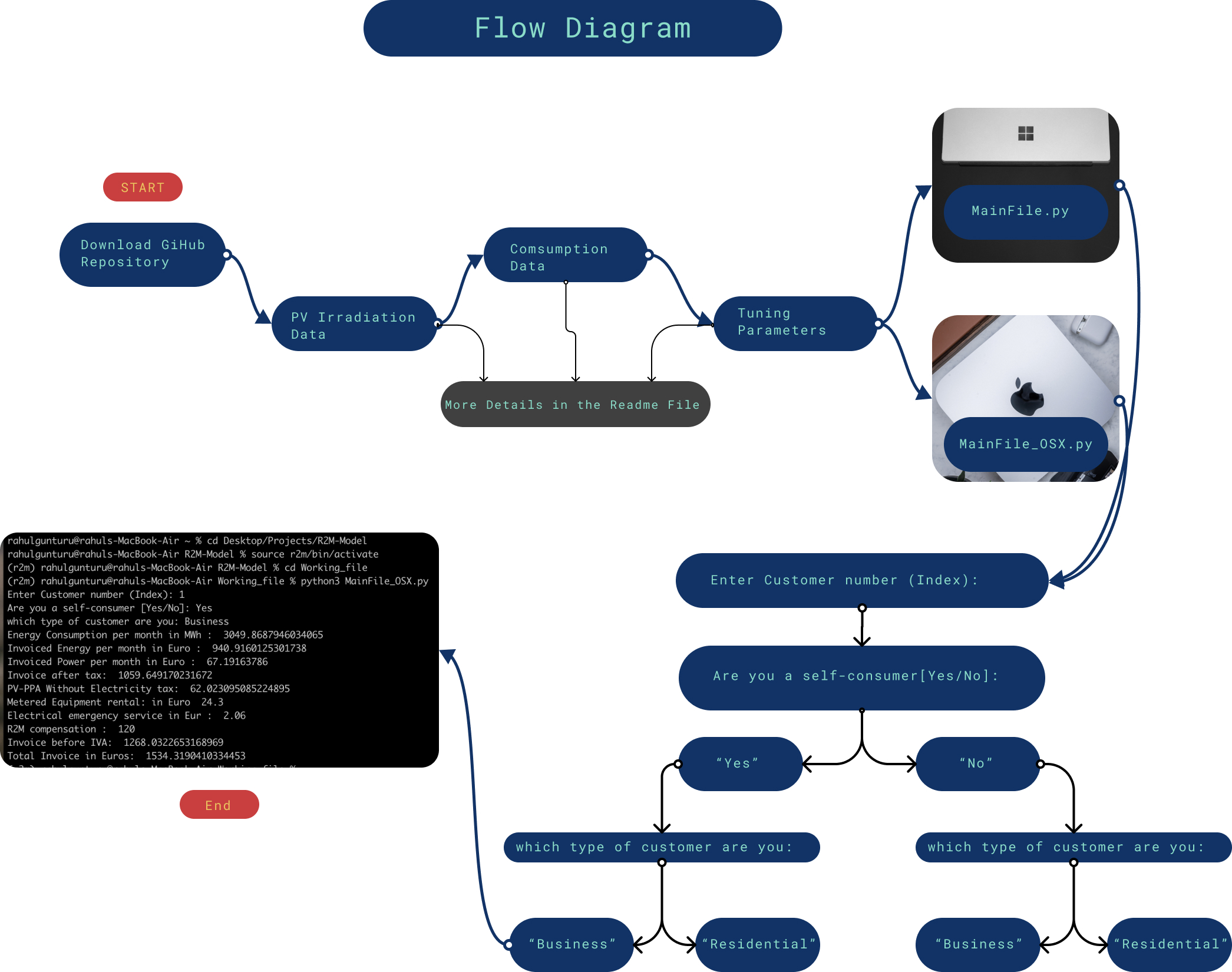 GitHub - xiaweijie1996/R2M-Model: This is the model for R2M