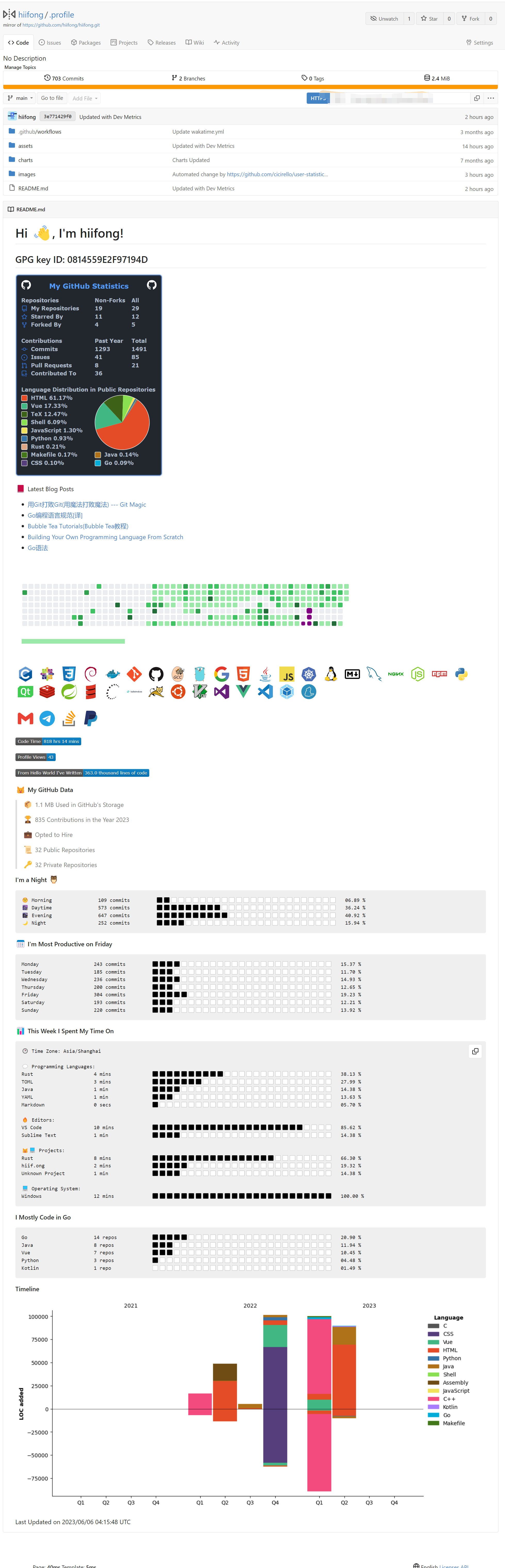 There Is A Problem With Profile Readme Rendering · Issue 25094 · Go Gitea Gitea · Github