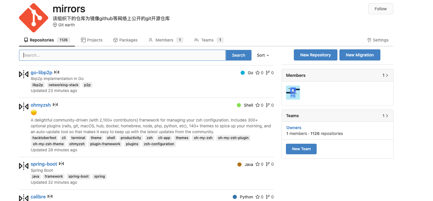 The Repo Items In `explore` Page Have Duplicate Icon · Issue 27596 · Go Gitea Gitea · Github