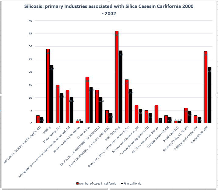 GitHub - AARON-MASUBA/LUNGENIA: A Watson AI powered tool for detection ...