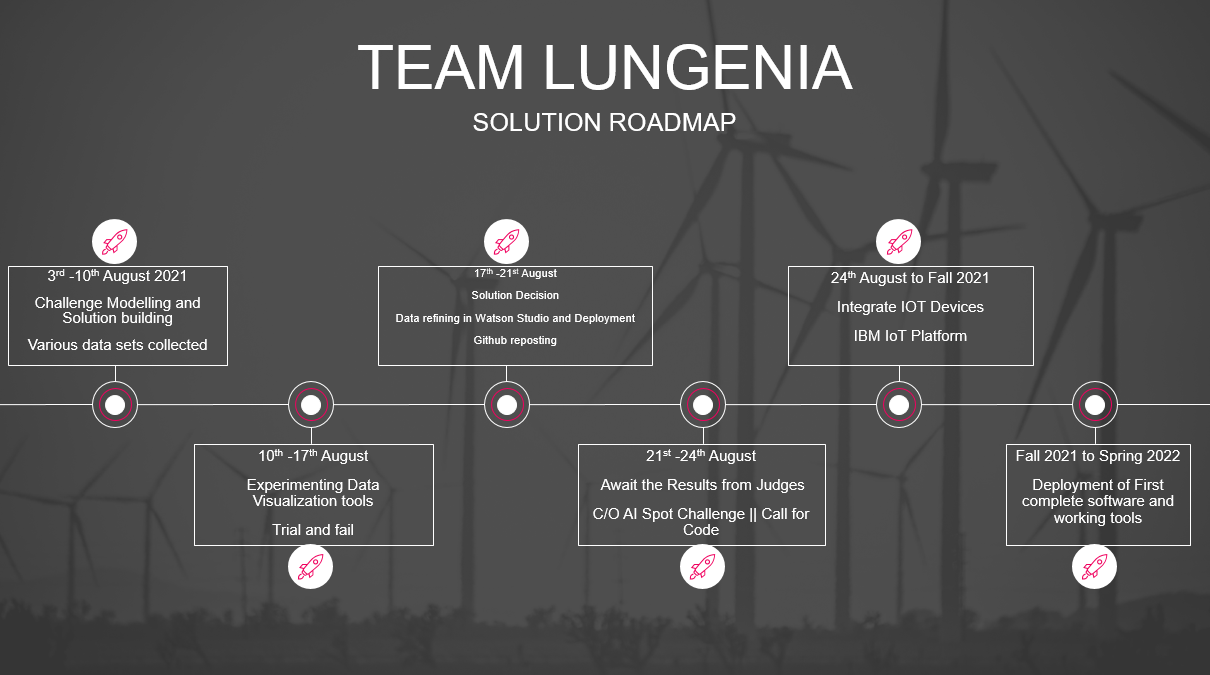 GitHub - AARON-MASUBA/LUNGENIA: A Watson AI powered tool for detection, exposure detection and ...