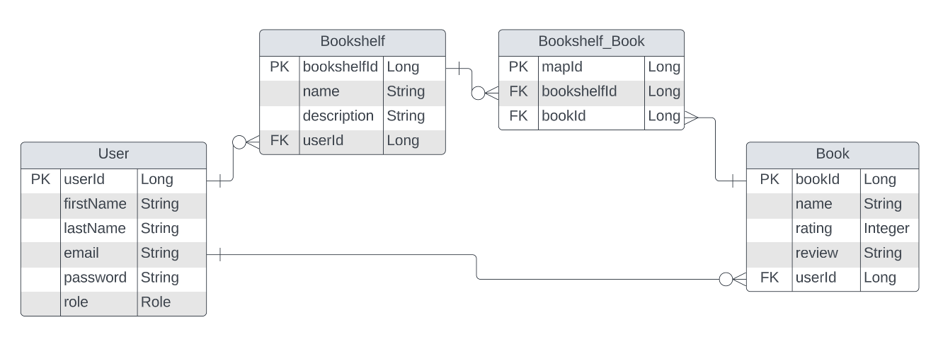 Github Cameron Dwspring Boot Books Rest Api Spring Boot Spring Security Jwt Jpa Mysql