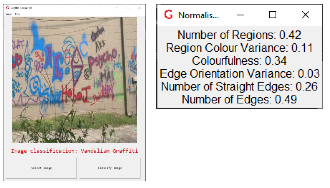 GitHub - Cameron-DW/graffiti-machine-learning-classification: Python, OpenCV, TensorFlow Neural ...