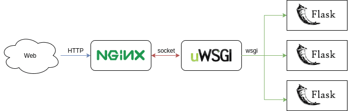 GitHub - kyaiooiayk/Flask-Notes: Flask Notes & Tutorials