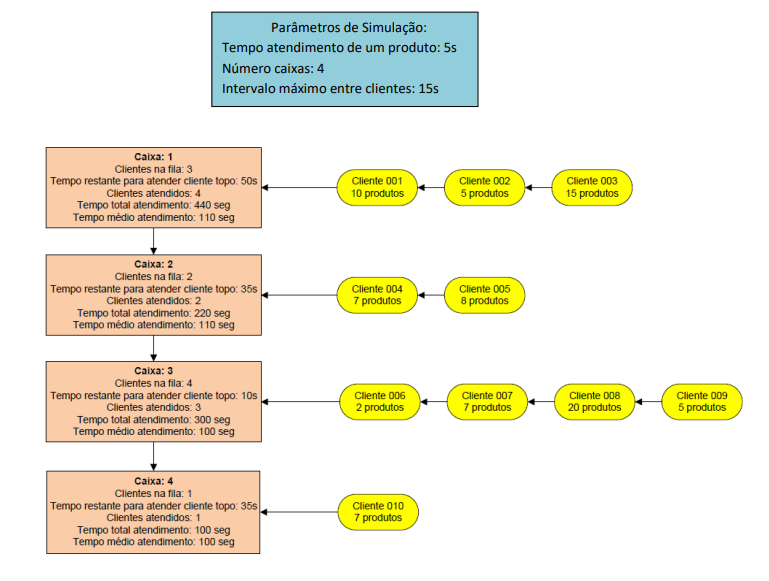 GitHub - Oivlisfriend/simulador_de_caixas_de_shopping