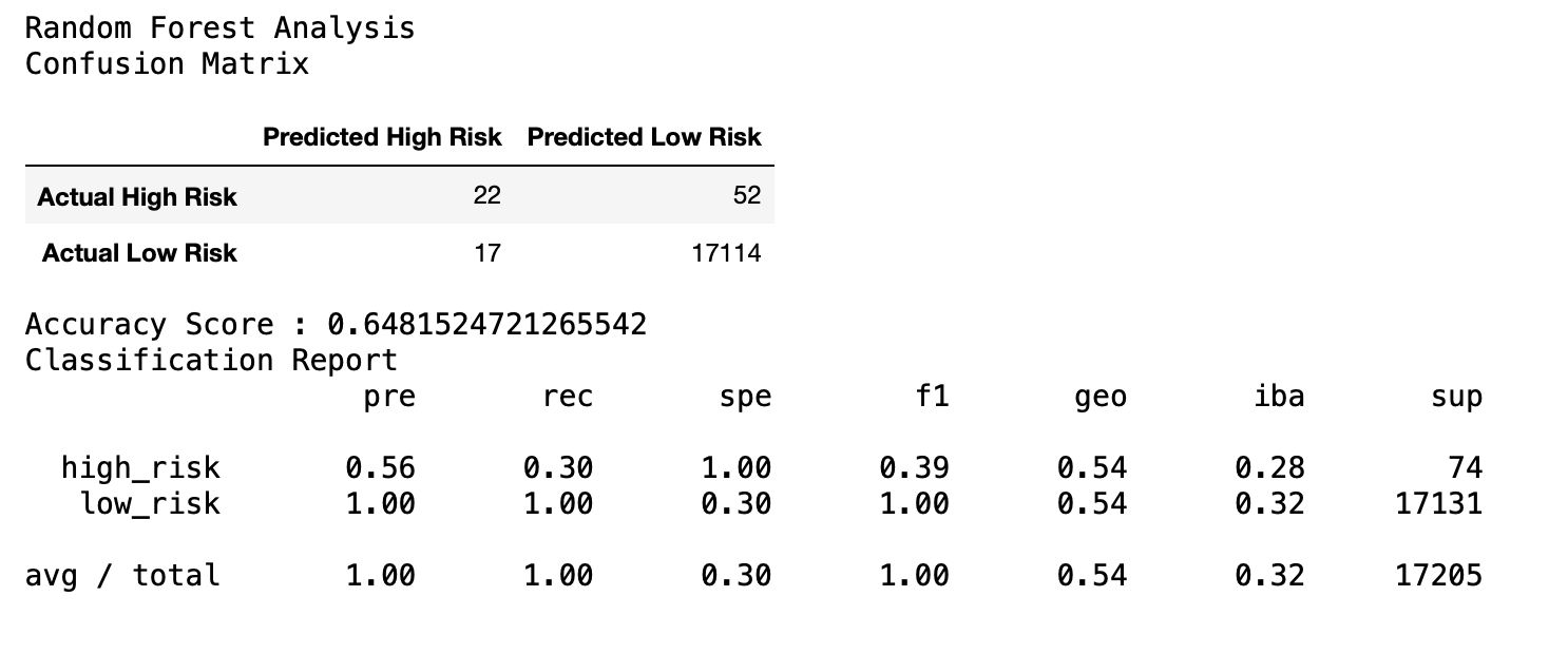 GitHub - rikkimcc/Credit_Risk_Analysis