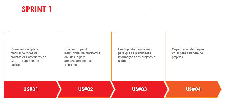 GitHub - TechDriversFatec/TechDrivers