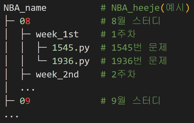 GitHub - S8-StudyGroup/Navigate-Basic-Algorithms: 기본적인 알고리즘 문제들을 함께 해결해보는 공간, NBA입니다.