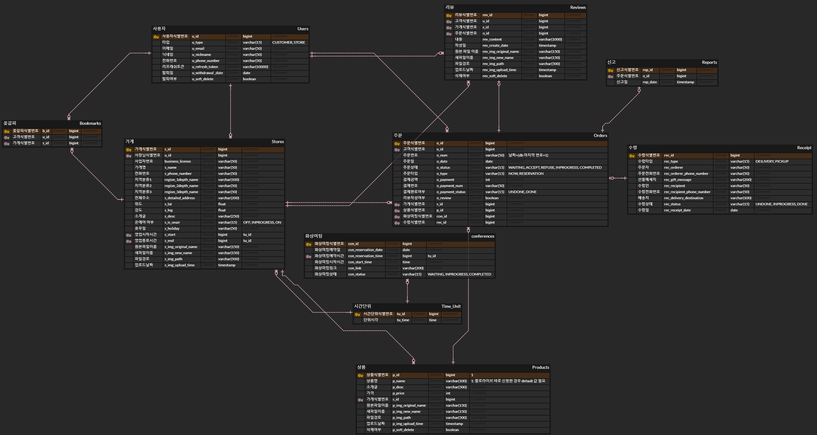 GitHub - HUP-Flora/Flora: 꽃으로 전하는 가장 빠른 마음, 🌸 FLORA 🌸 - SSAFY 공통프로젝트 우수상 🏆