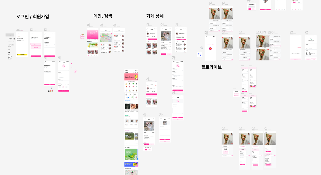 GitHub - HUP-Flora/Flora: 꽃으로 전하는 가장 빠른 마음, 🌸 FLORA 🌸 - SSAFY 공통프로젝트 우수상 🏆