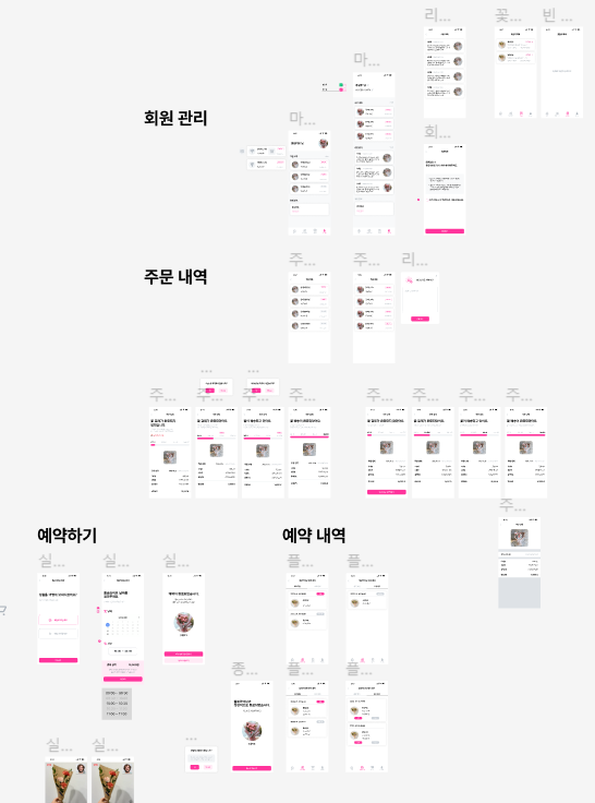 GitHub - HUP-Flora/Flora: 꽃으로 전하는 가장 빠른 마음, 🌸 FLORA 🌸 - SSAFY 공통프로젝트 우수상 🏆