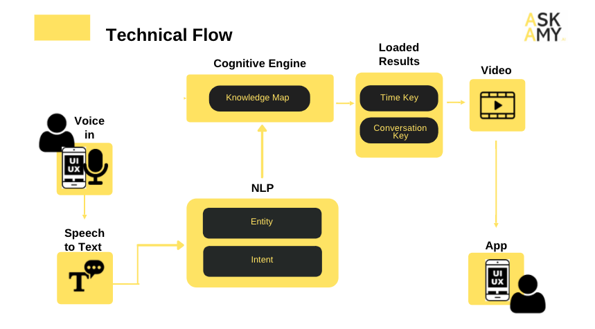 GitHub - askamy/interactive-speaking-demo-with-NLP-and-knowledge-graph ...