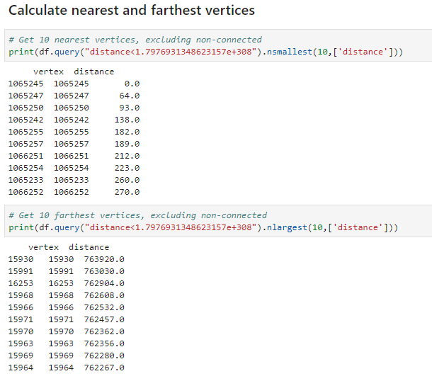 [FEA] Handling Disconnected Vertices in SSSP · Issue #303 · rapidsai/cugraph · GitHub