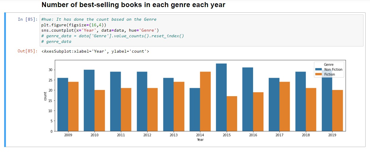 GitHub - Pritibogawat/Data-Analysis-of-Amazon-Top-50-Selling-Books ...
