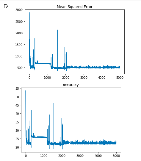 GitHub - aboadia/Machine-Learning-Neural-Network