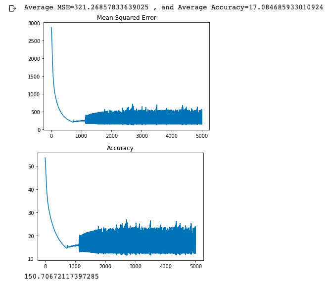 GitHub - aboadia/Machine-Learning-Neural-Network