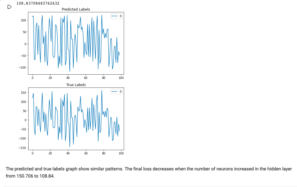 GitHub - aboadia/Machine-Learning-Neural-Network
