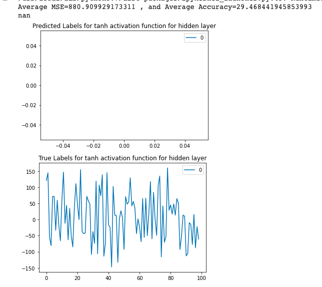 GitHub - aboadia/Machine-Learning-Neural-Network