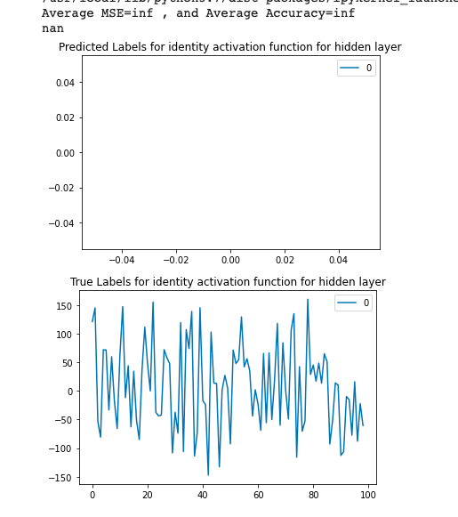 Github Aboadia Machine Learning Neural Network