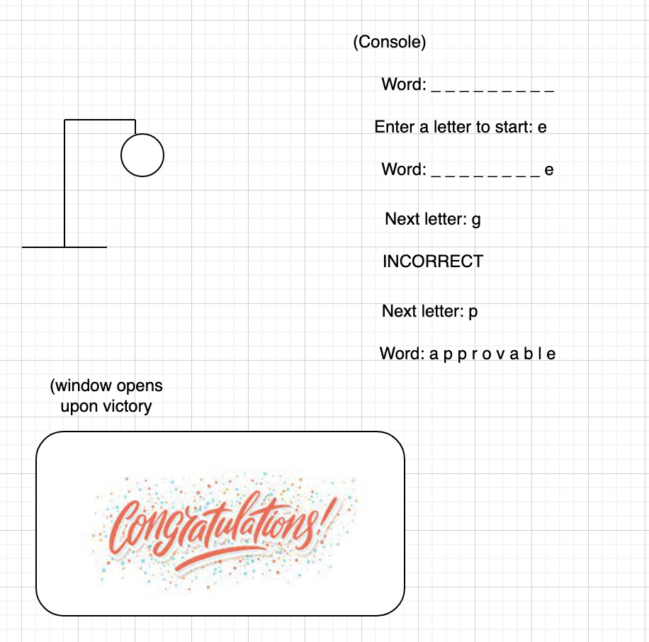 GitHub - meepilee/ProgramingProjects: 2 programing projects for consideration