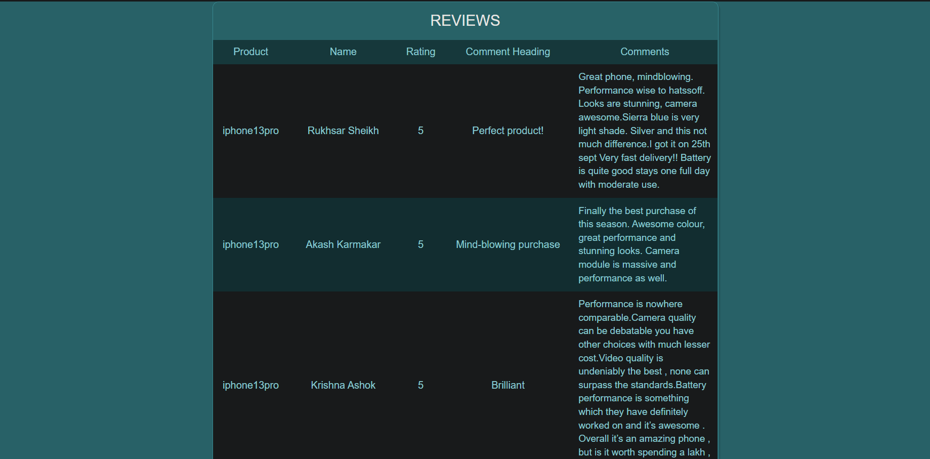 GitHub - sourabh-bhatt/Review-Scrapper: This project is build to scrap ... GitHub - sourabh-bhatt/Review-Scrapper: This project is build to scrap ...