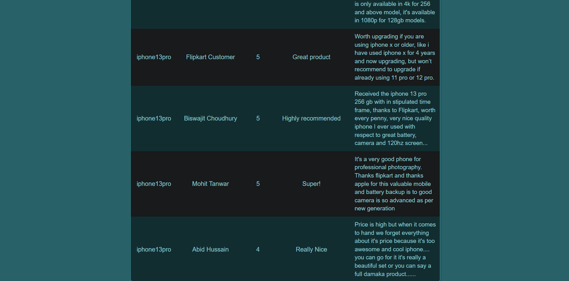 GitHub - sourabh-bhatt/Review-Scrapper: This project is build to scrap the user review on ...