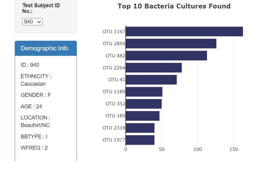 GitHub - jasonyoo0508/bellybutton_diversity