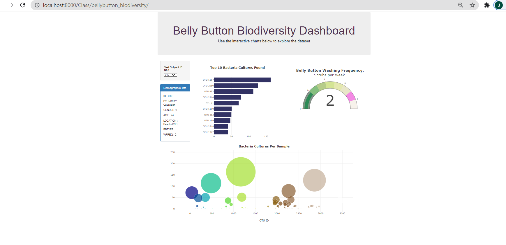 GitHub - jasonyoo0508/bellybutton_diversity