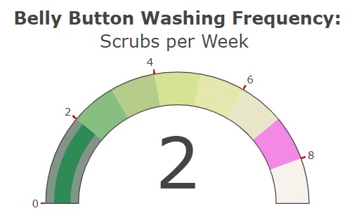 GitHub - jasonyoo0508/bellybutton_diversity