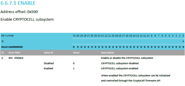 NRF Cryptocell is not actually being disabled. · Issue #586 · mcu-tools/mcuboot · GitHub