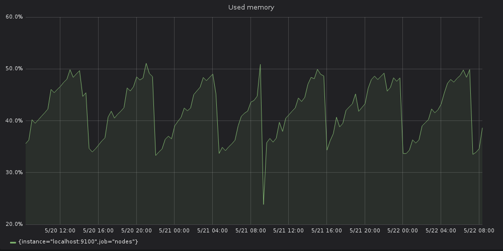 Memory leak.. · Issue #5414 · arangodb/arangodb · GitHub