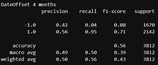 GitHub - gtaraboletti/Module14_Challenge: Module 14 UNCC FinTech Boot Camp Challenge Homework