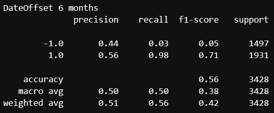 GitHub - gtaraboletti/Module14_Challenge: Module 14 UNCC FinTech Boot ...