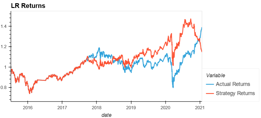 GitHub - gtaraboletti/Module14_Challenge: Module 14 UNCC FinTech Boot Camp Challenge Homework