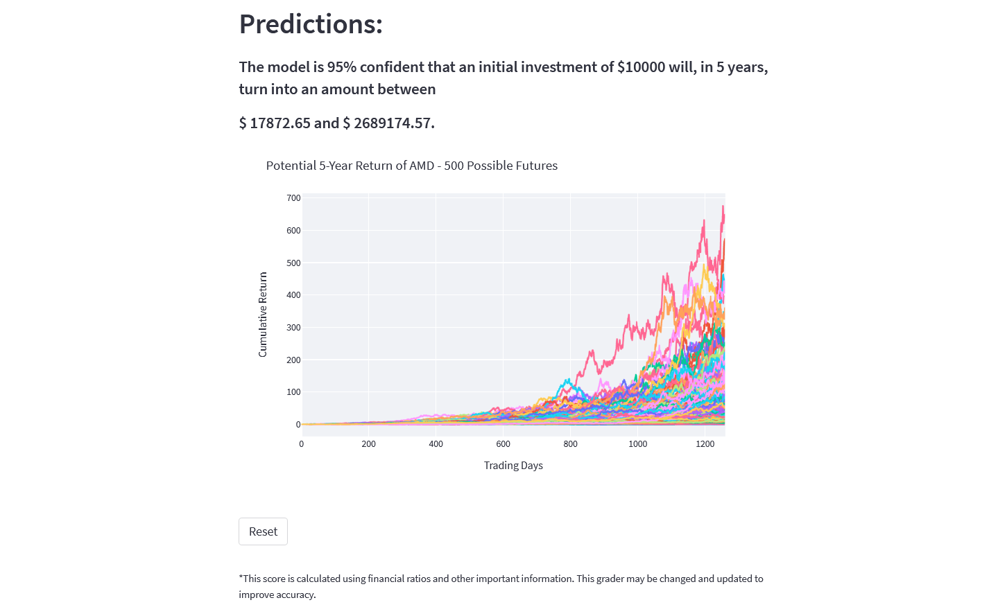 GitHub - webclinic017/project3-4: UNCC FinTech Boot Camp Project 3 (Stock grader)