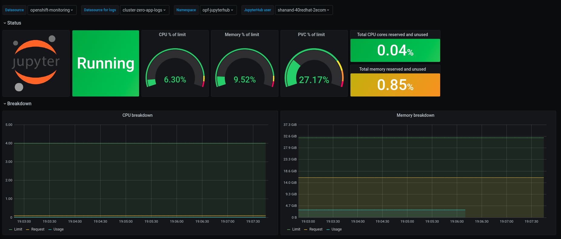 Jupyterhub users Grafana dashboard doesn't reflect service outage · Issue #817 · operate-first ...