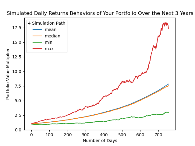 GitHub - saucetech/Monte-Carlo-CLI