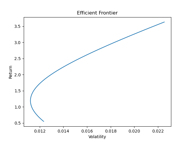 GitHub - saucetech/Monte-Carlo-CLI