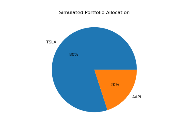 GitHub - saucetech/Monte-Carlo-CLI