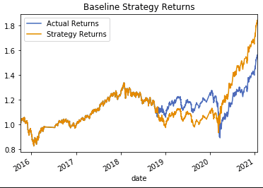Github Saucetech Machine Learning Algorithmic Trading